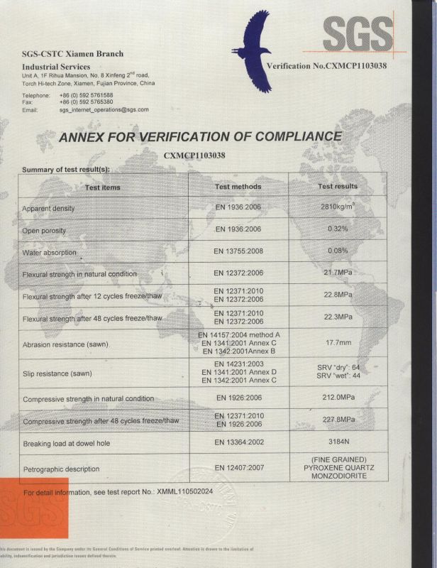 SGS Test Certificate