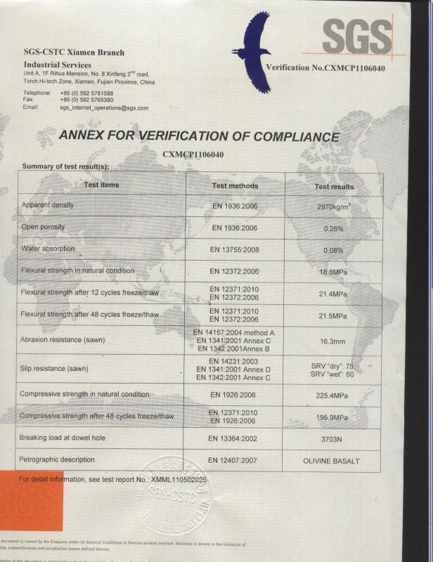 SGS Test Certificate