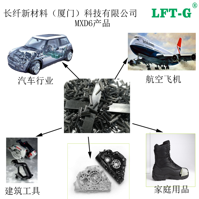 LFT-MXD6特殊尼龙LCF（碳纤）